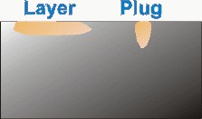 Metallurgy & Material Engineering: Forms of corrosion